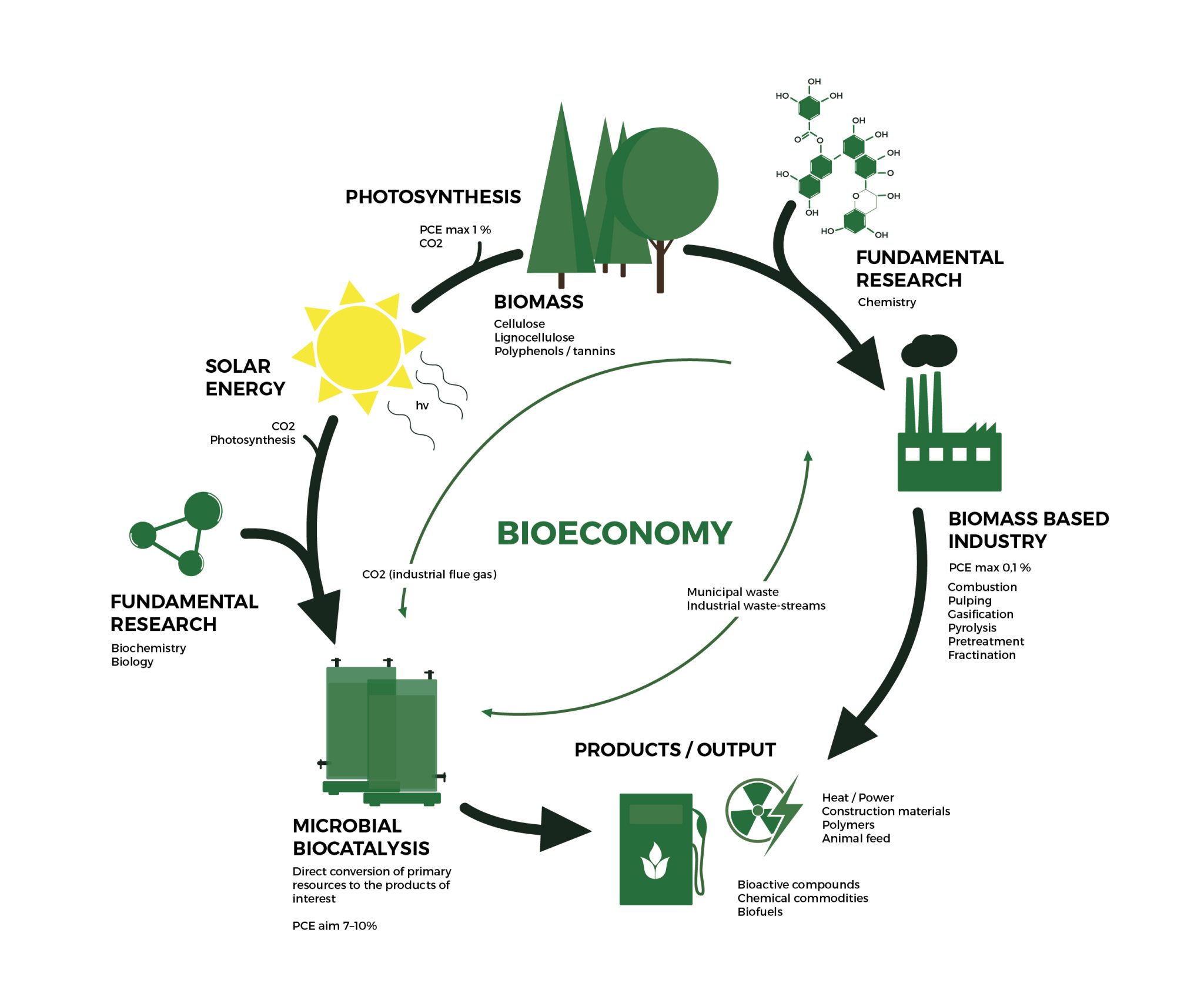 About SmartBIO - SmartBIO